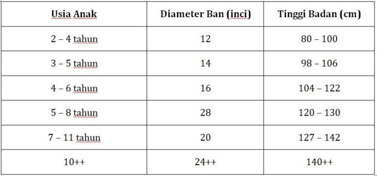 Most Q&A Tentang Ukuran Sepeda! - Avelio Blog